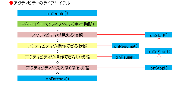 【Android】アプリケーションフレームワークのActivity Managerについて調べてみた | Logical Studio Blog