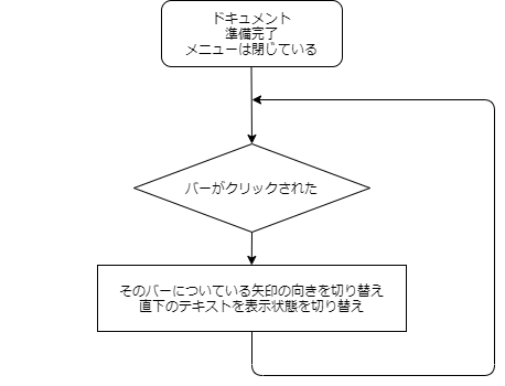 Untitled-Diagram – Logical Studio Blog