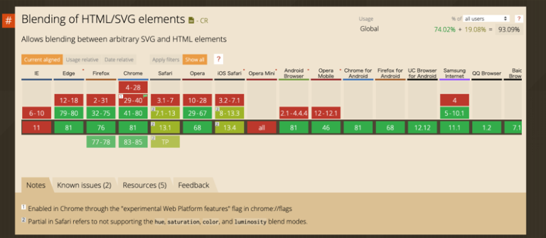 乗算などのブレンドモードはCSSの「mix-blend-mode」で解決 | Logical Studio Blog