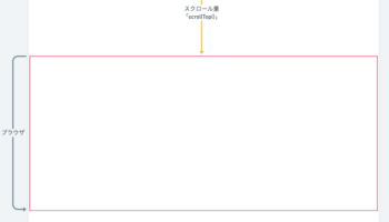 scrollTop() – Logical Studio Blog