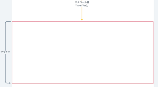scrollTop() – Logical Studio Blog