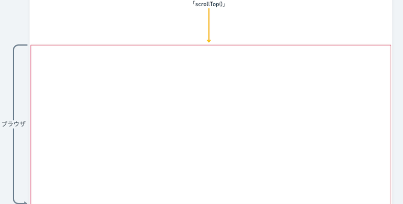 scrollTop() – Logical Studio Blog