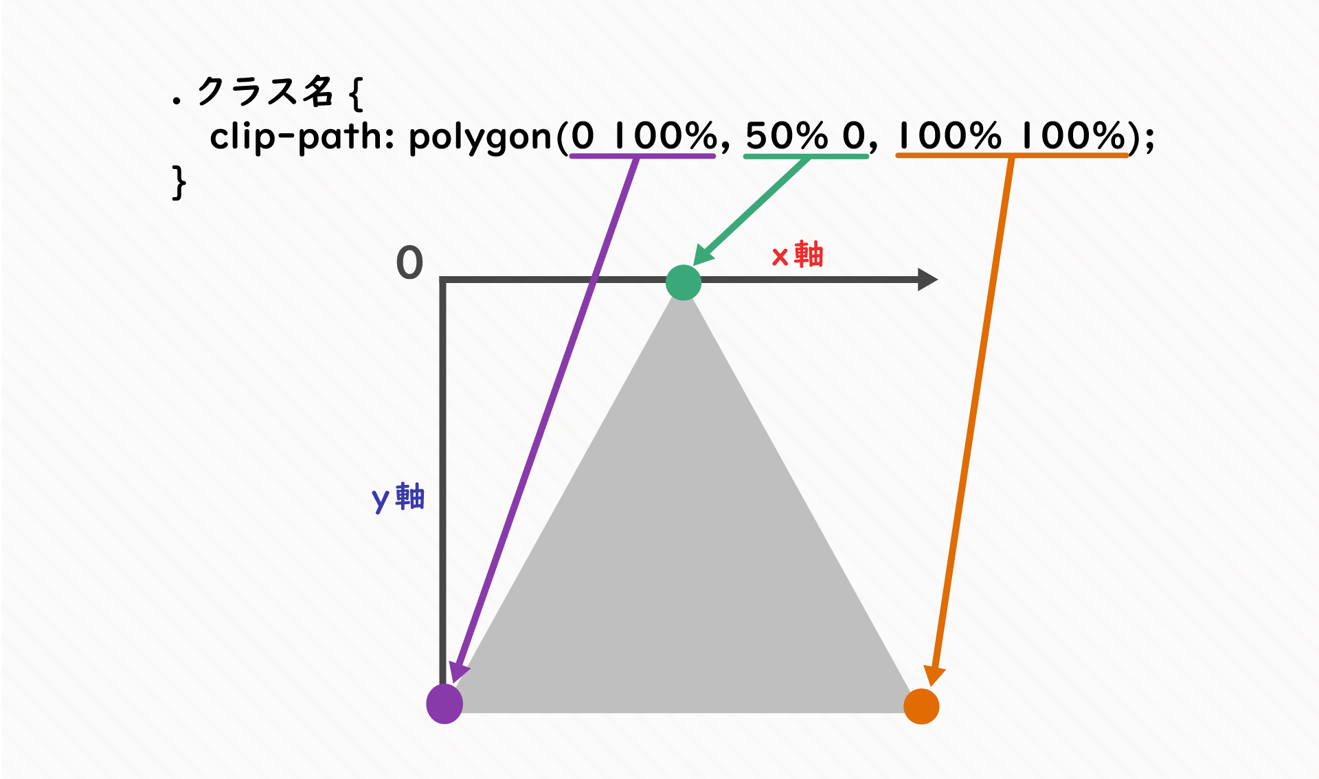 clip-pathで多角形を作ろう！ | Logical Studio Blog