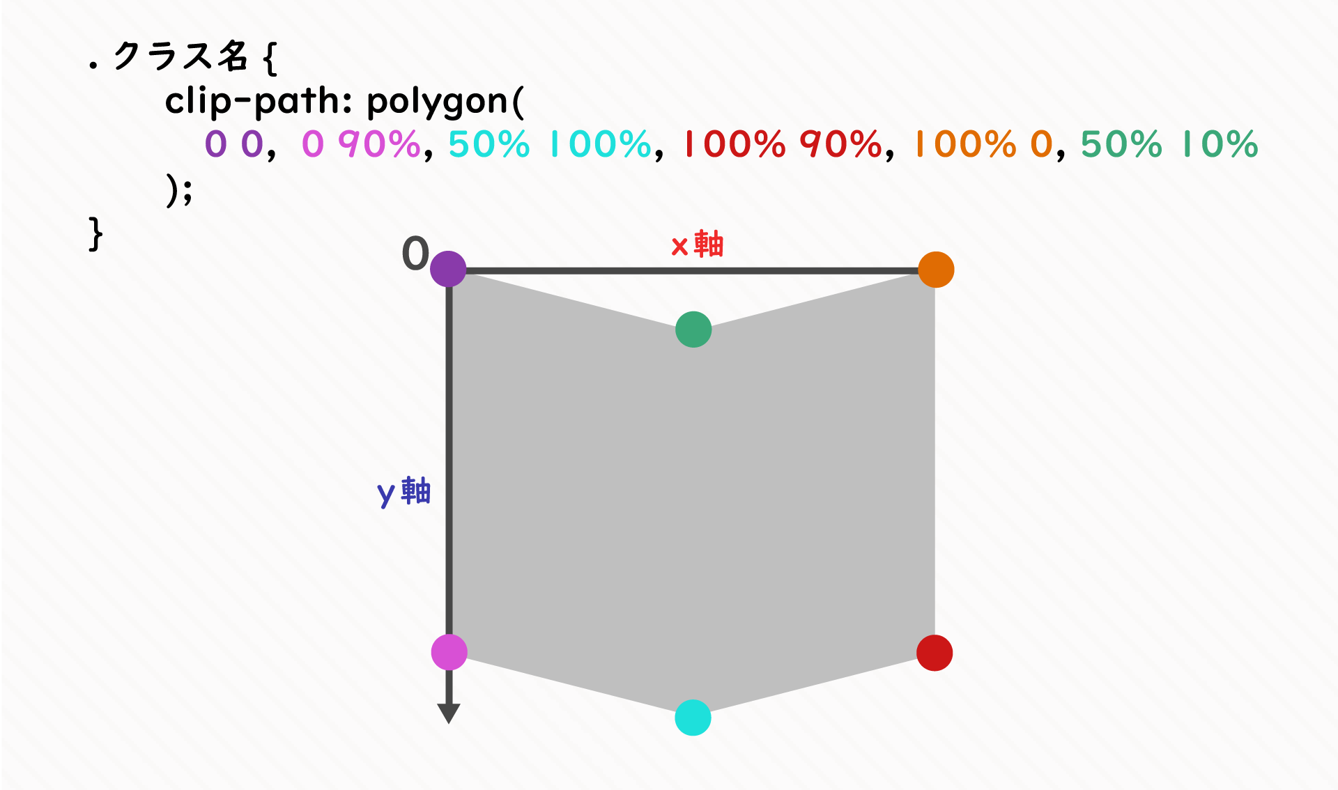clip-pathで多角形を作ろう！ | Logical Studio Blog