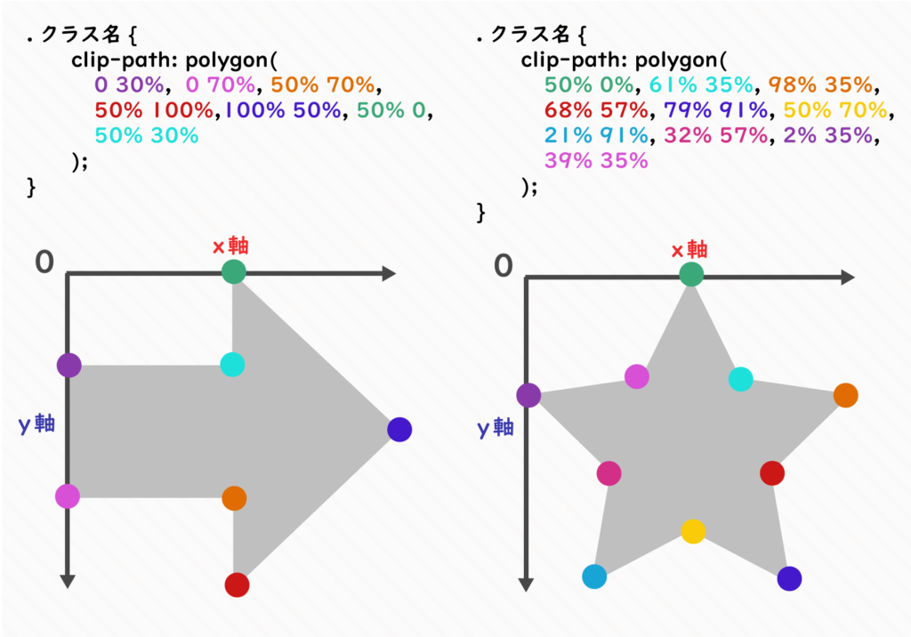 clip-pathで多角形を作ろう！ | Logical Studio Blog